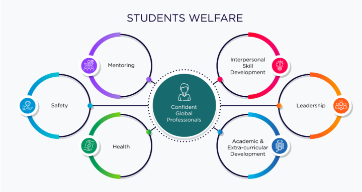 Students Welfare – VIT Mauritius